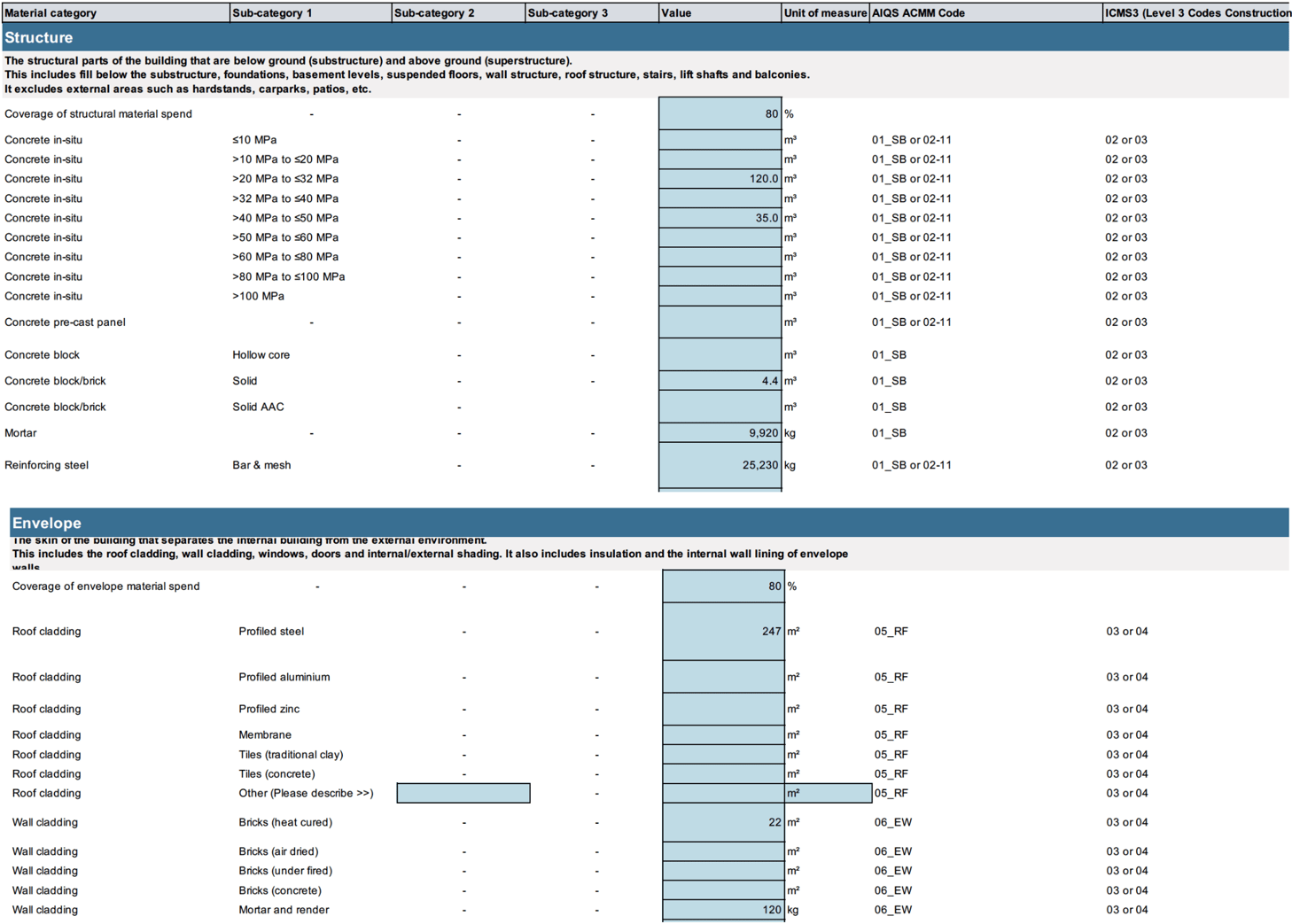 Embodied Emissions Report | Certified Energy